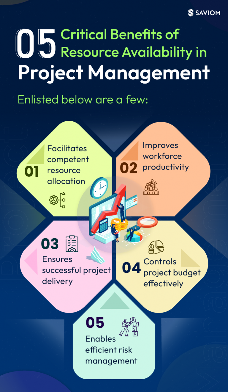 Infographic: Understanding Resource Availability within Project Management