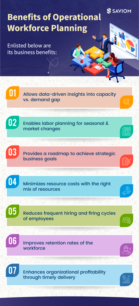Business Benefits of Operational Workforce Planning