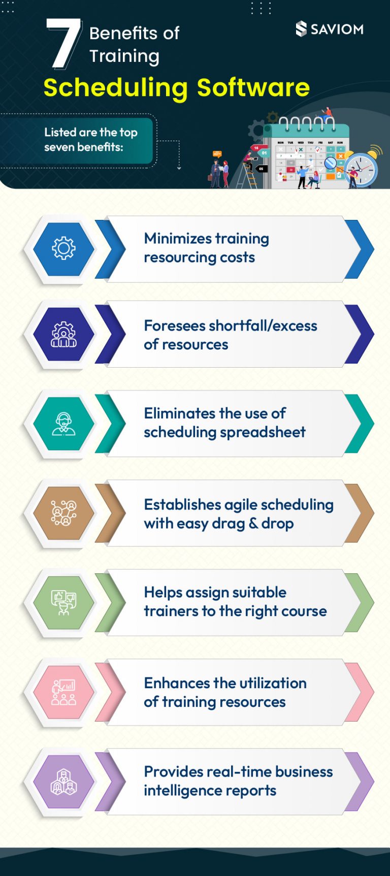 Top 7 Business Benefits of Training Scheduling Software
