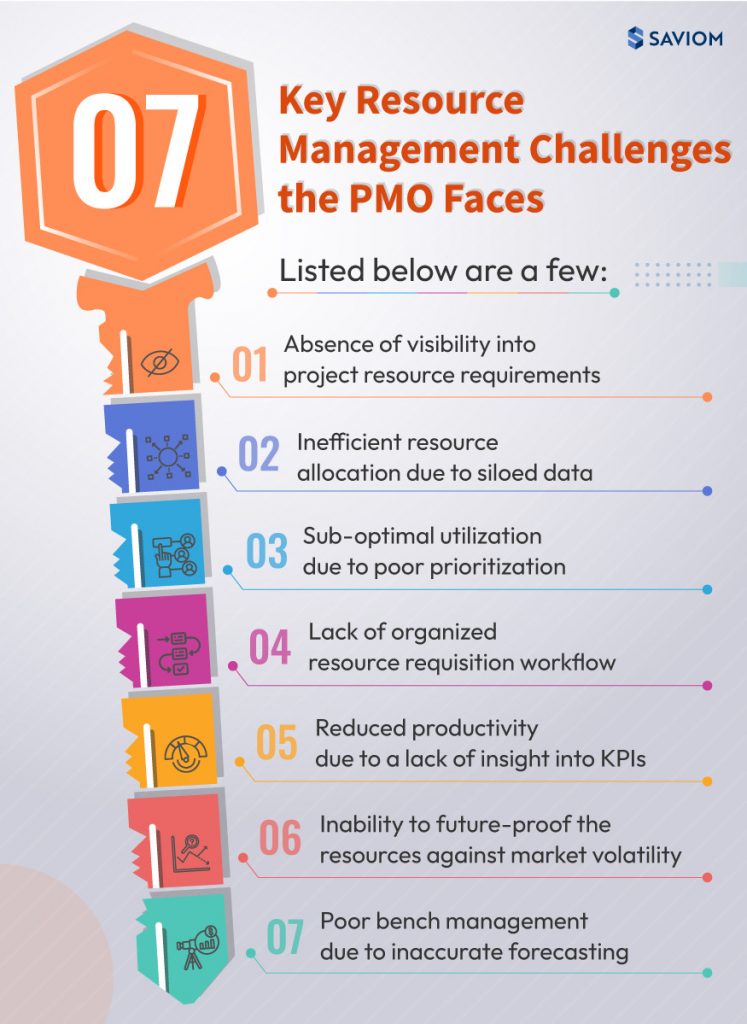 PMO Resource Management Challenges: What You Need To Know